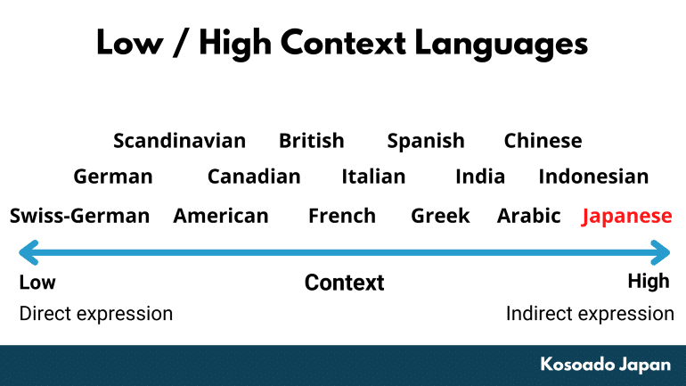 Navigating Communication Challenges in International Projects – Sahand Dadashi